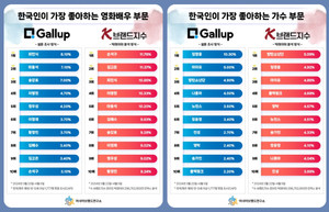 “전화 설문조사? 빅데이터로 해야지…”